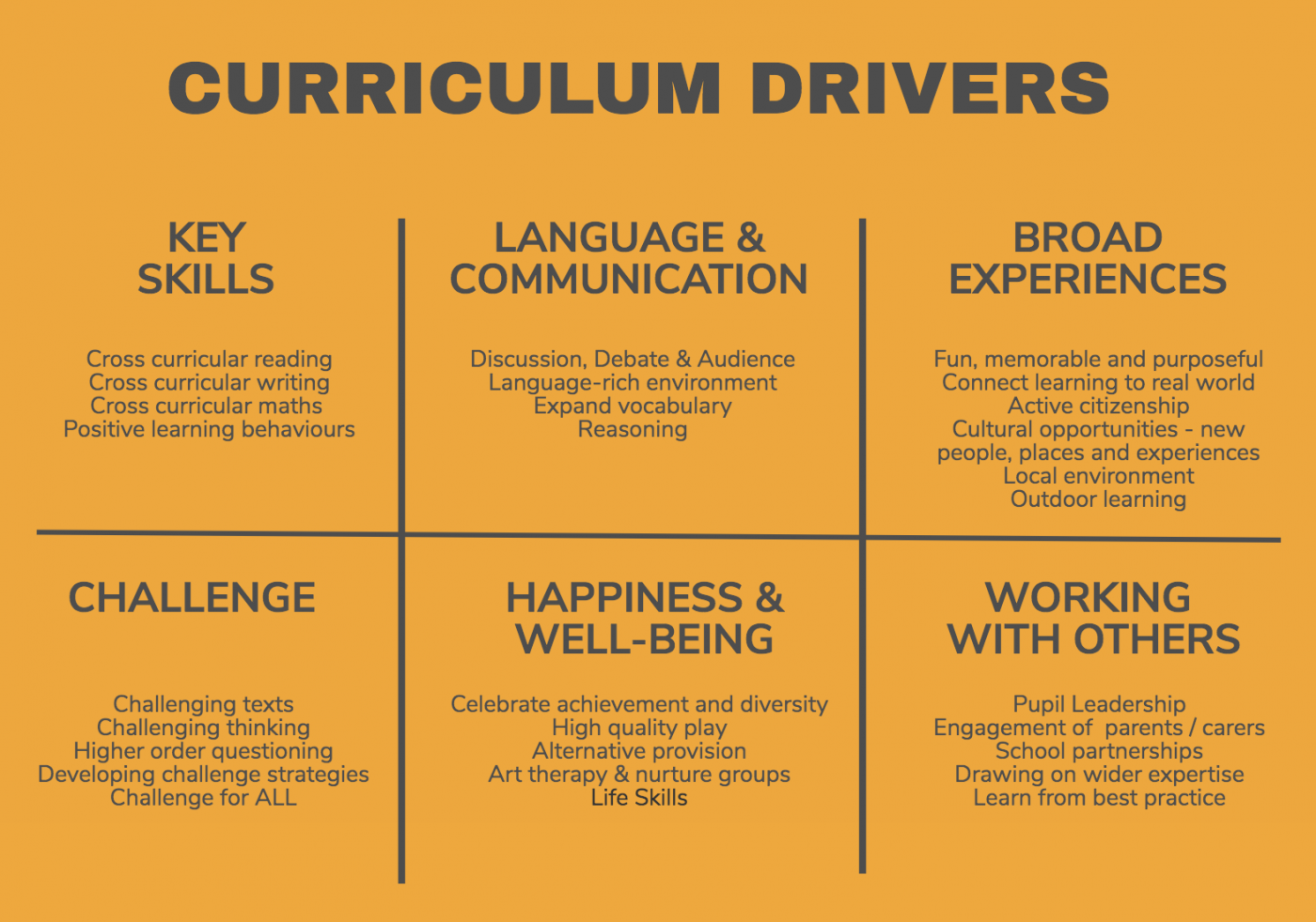 Curriculum Overview - Pakeman Primary School